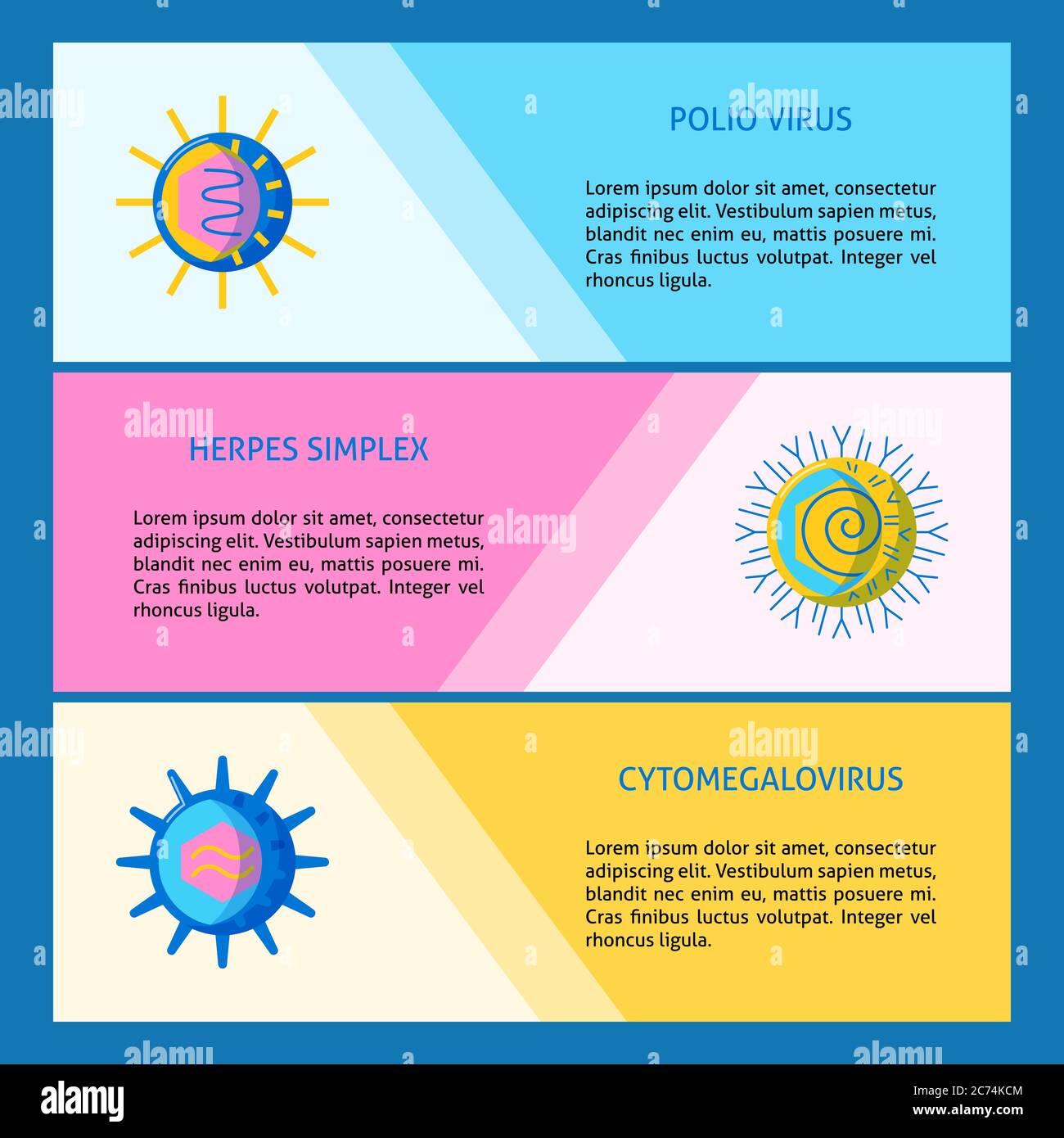 Human virus types concept flyer templates in flat style with place for ...