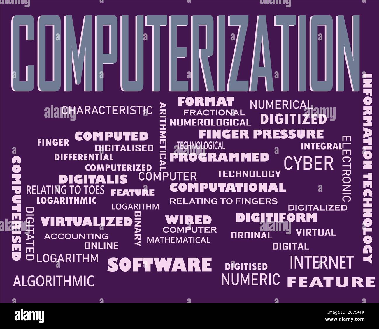 Computerization word displayed with multiple related words cloud on ...