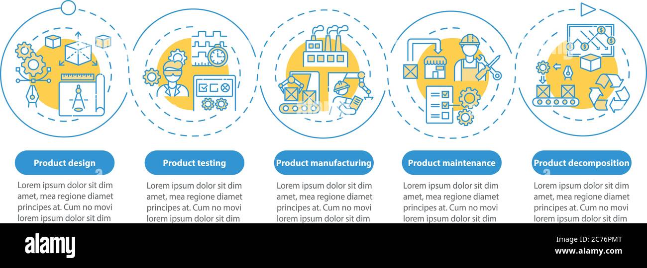 Product manufacturing vector infographic template. Customer support ...