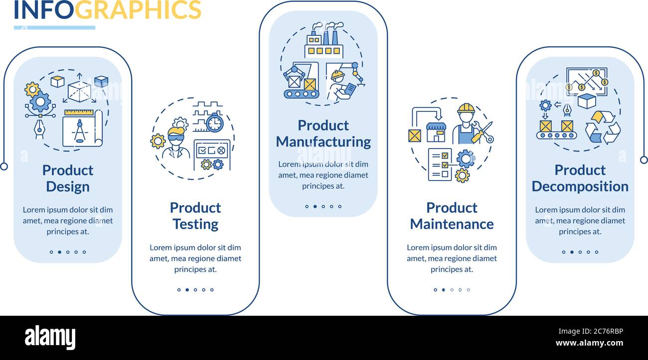 Product Design Process Infographic