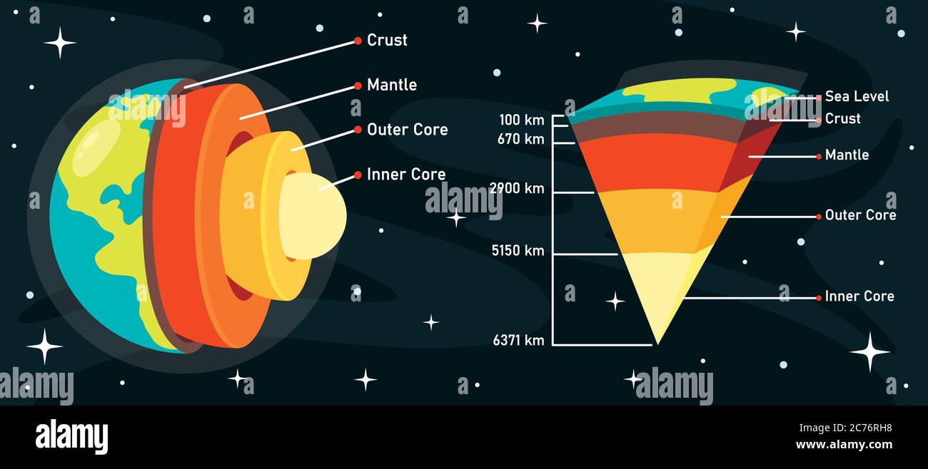 Composition Of Planet Earth Composition Of Planet Earth