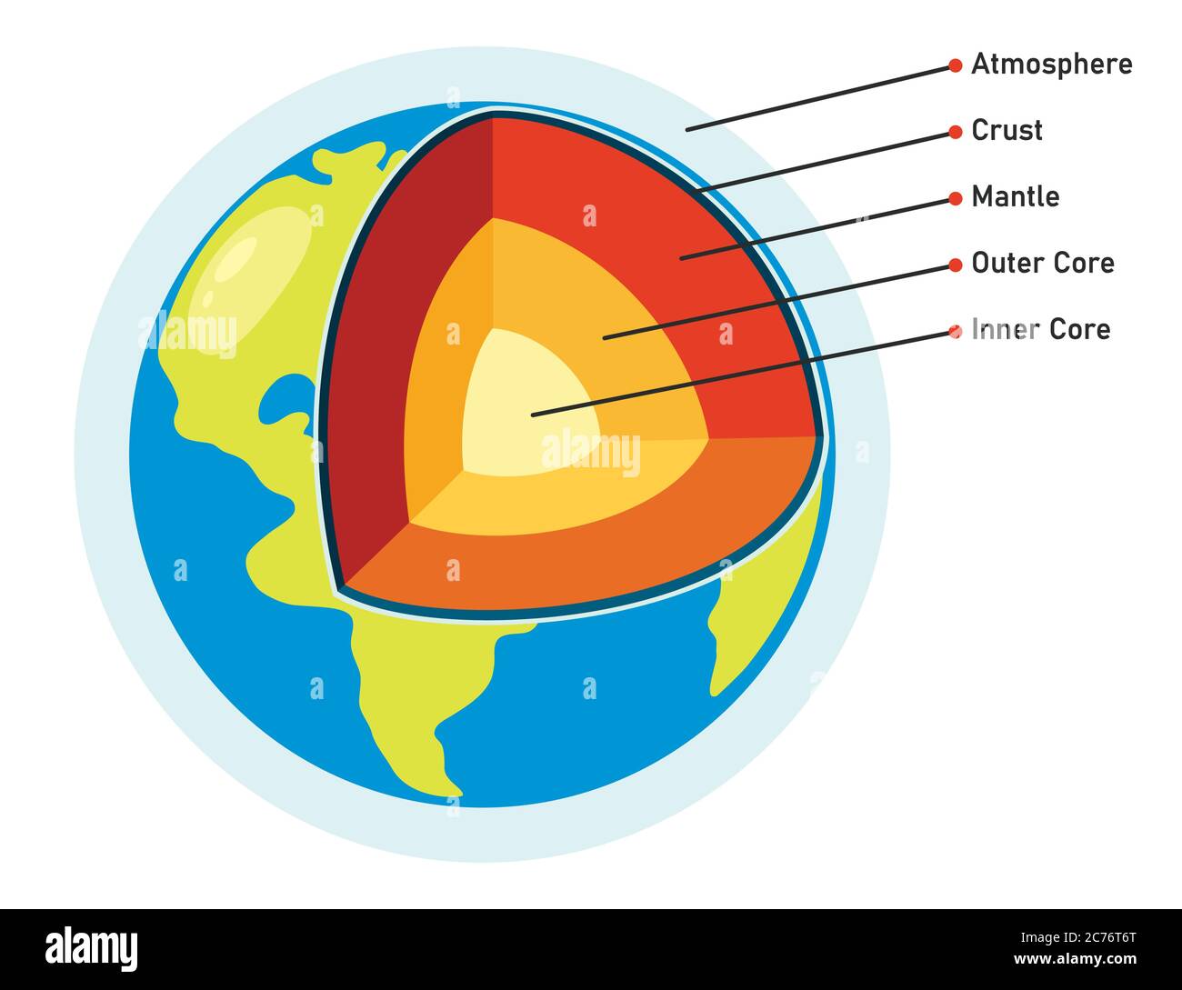 The Structure Of Planet Earth Stock Vector Image & Art - Alamy