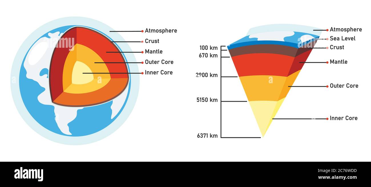 Earth crust layers hi-res stock photography and images - Alamy