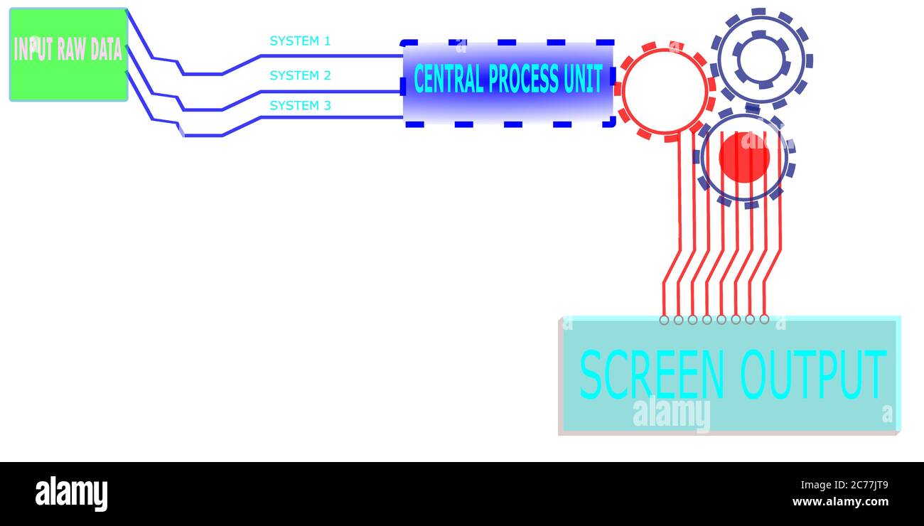 Computer system three input process concept presented with amazing ...