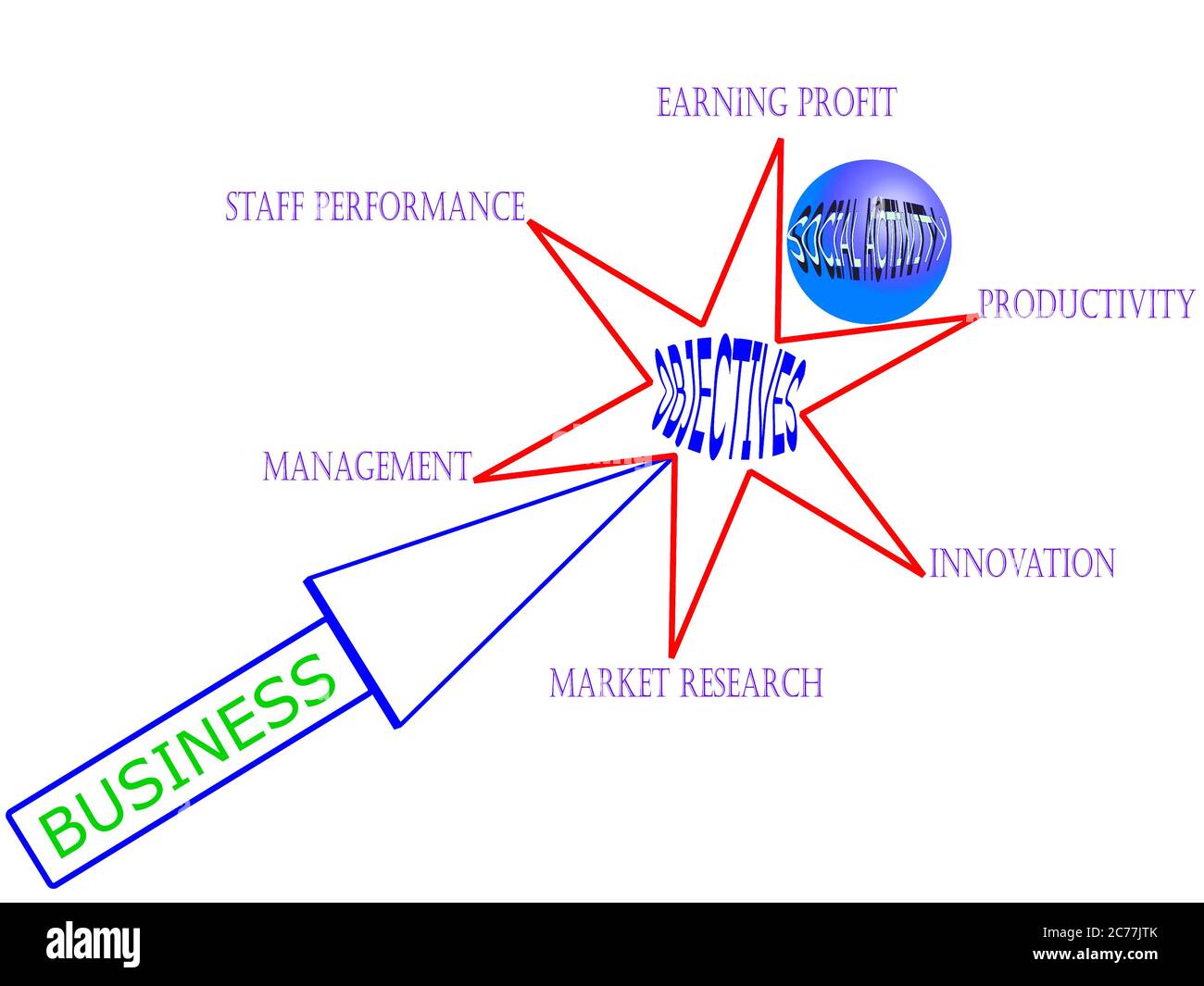 Business objective explained with arrow and star shape diagram, point ...