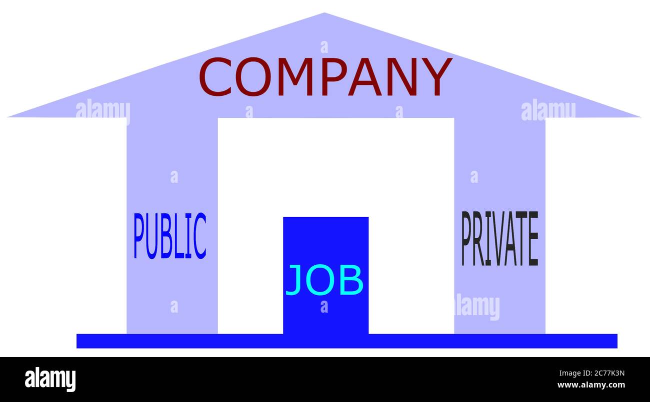 Public and private sector jobs classification with house diagram ...