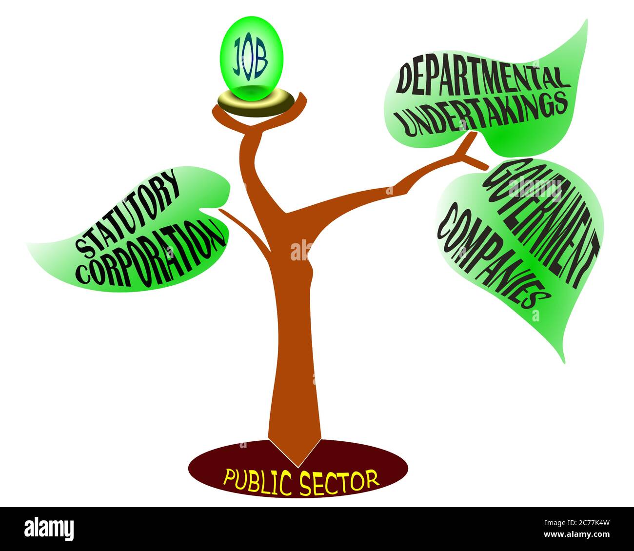 Public Sector Undertaking