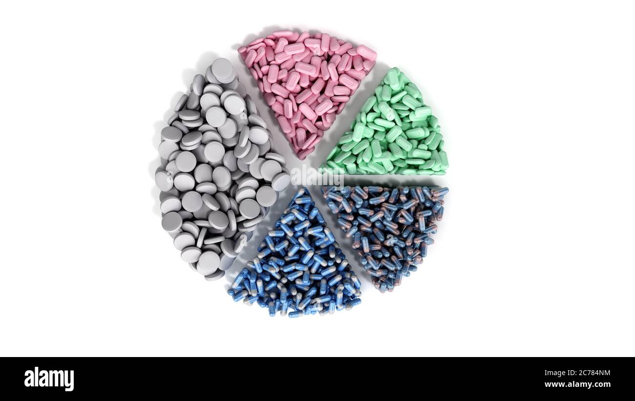 medical pills in the form of sections of a pie chart Dietary supplement ...