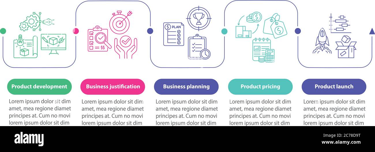 Product development vector infographic template. Business justification ...