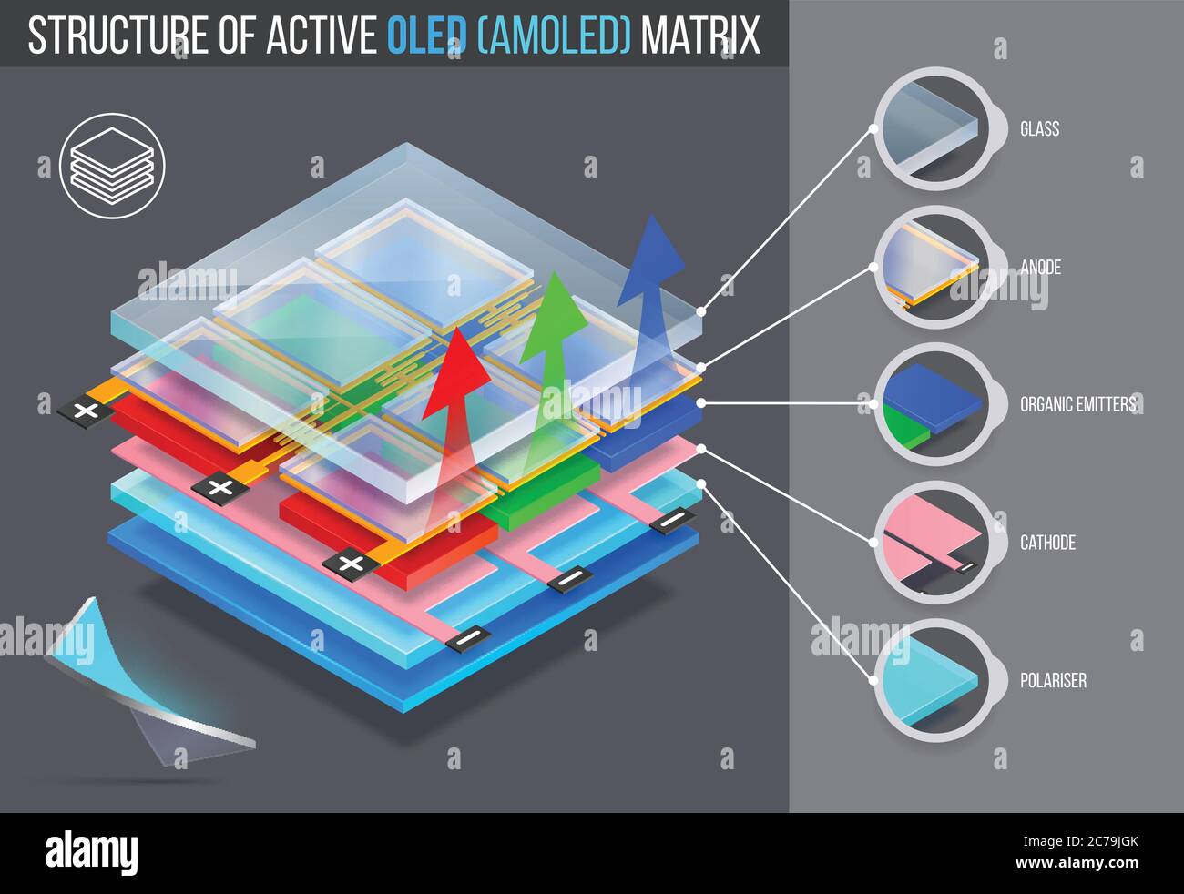 Light Emitted Diode High Resolution Stock Photography and Images - Alamy