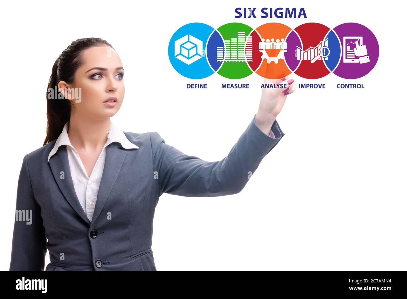 Concept of the Lean management with six sigma Stock Photo - Alamy