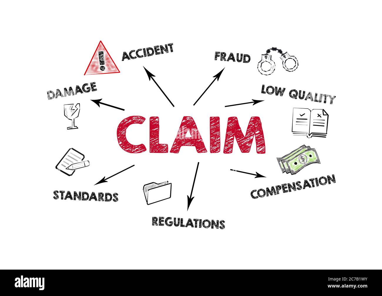 CLAIM. Damage, Accident, Low Quality and Regulations concept. Chart ...