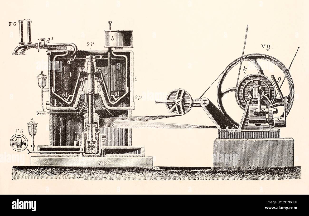 Cream separator hi-res stock photography and images - Alamy