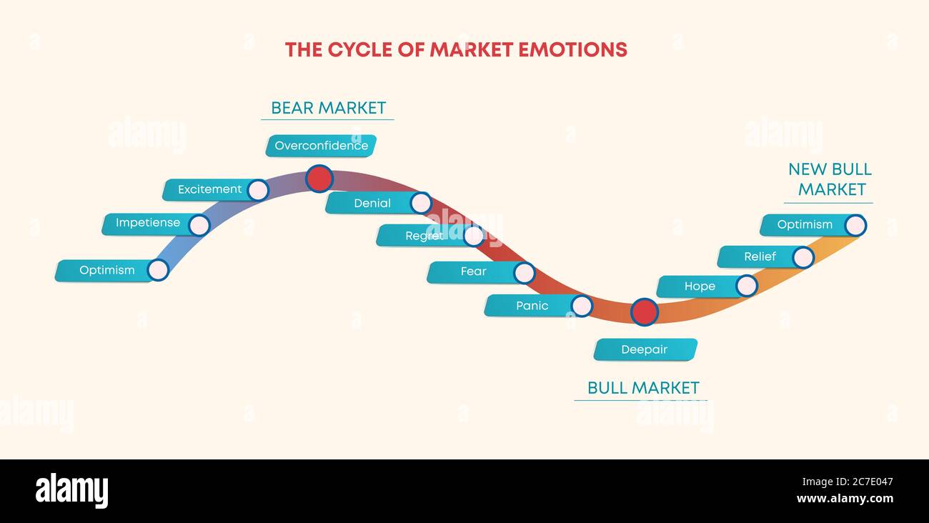 Cycle of market trade emotions. Mood swings when shopping curve diagram ...