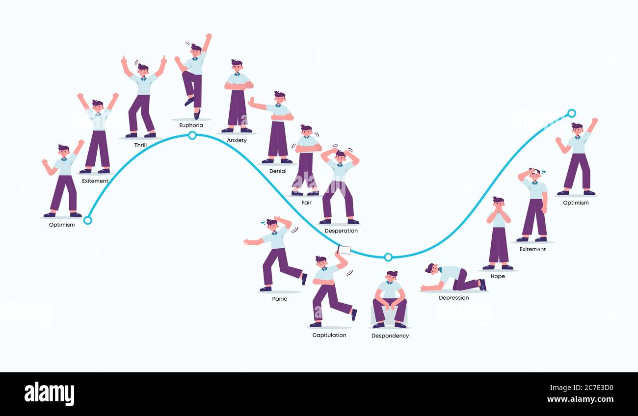 Stock emotions illustration. Curve diagram of feelings optimism turning ...
