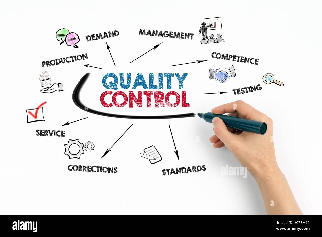 QUALITU CONTROL concept. Production, competence, standards and service ...