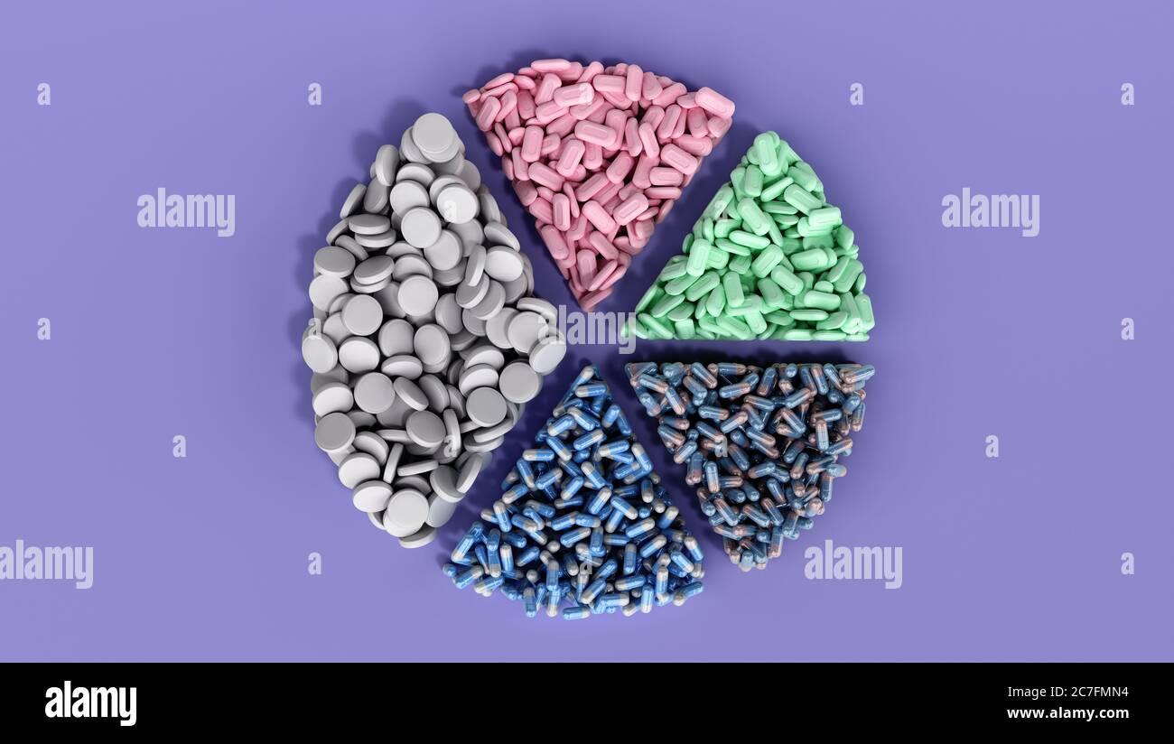 medical pills in the form of sections of a pie chart Dietary supplement ...