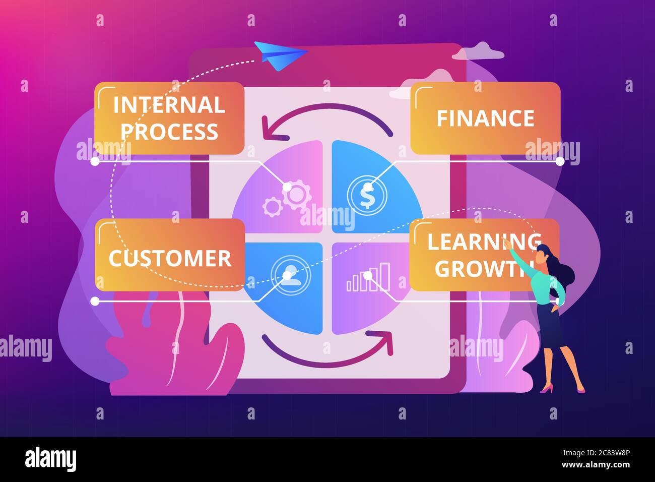 Balanced scorecard concept vector illustration Stock Vector Image & Art ...