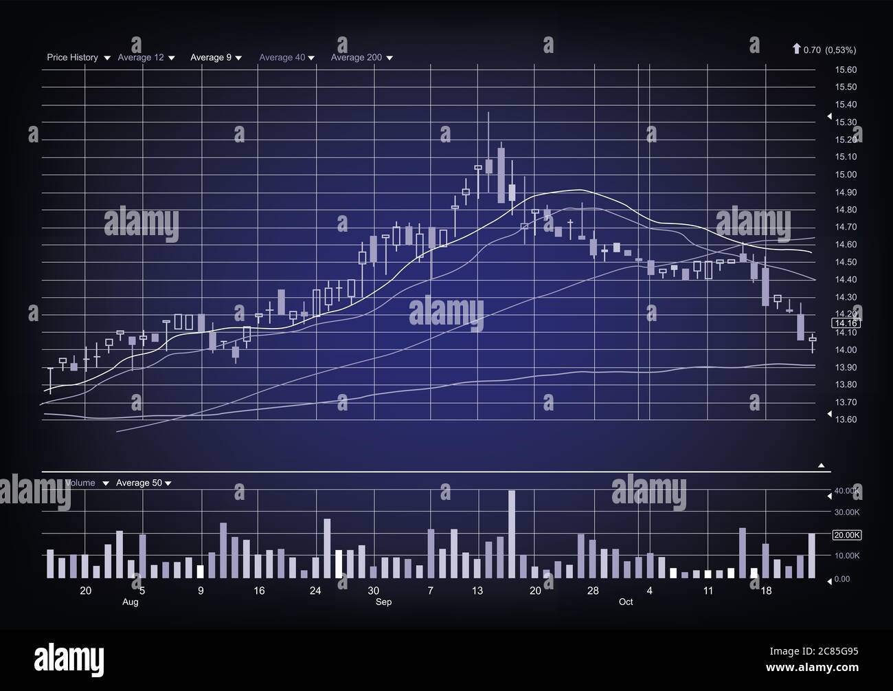 Data charts and graphs Stock Photo - Alamy