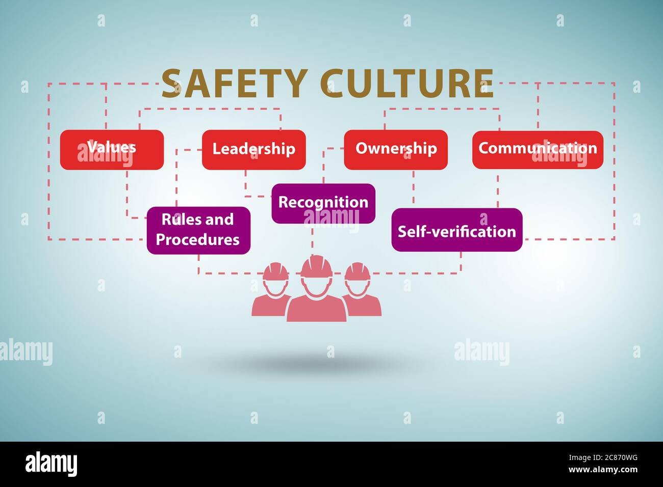 Safety culture concept with the key elements Stock Photo - Alamy