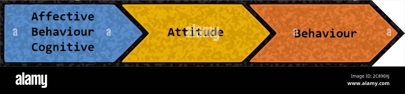 English behaviour Stock Vector Images - Alamy