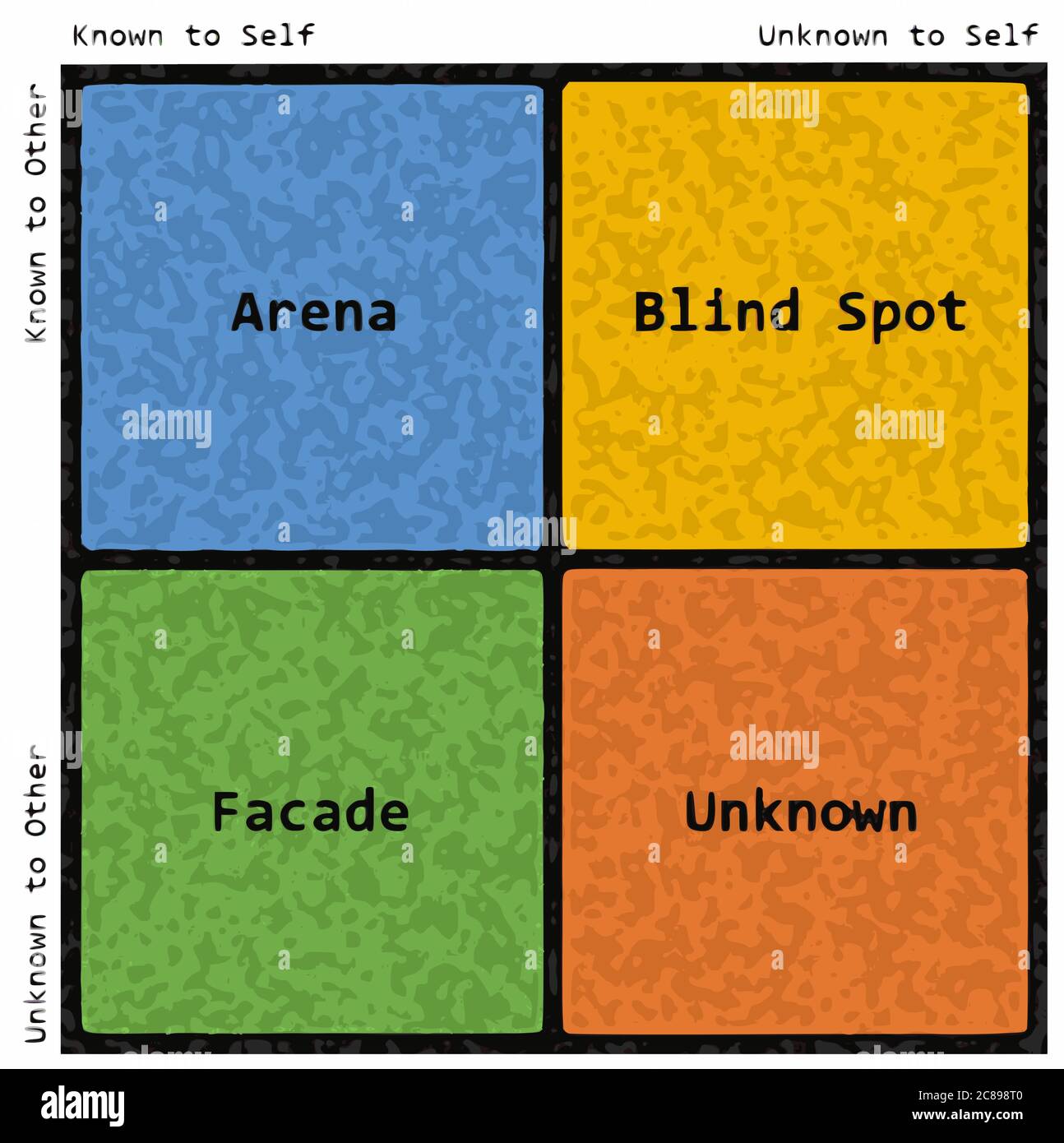 Johari window Stock Vector Images - Alamy