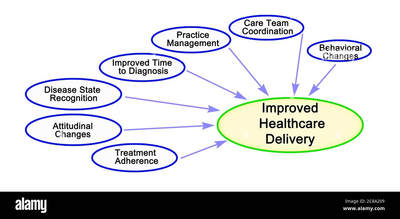 Improving care delivery hi-res stock photography and images - Alamy