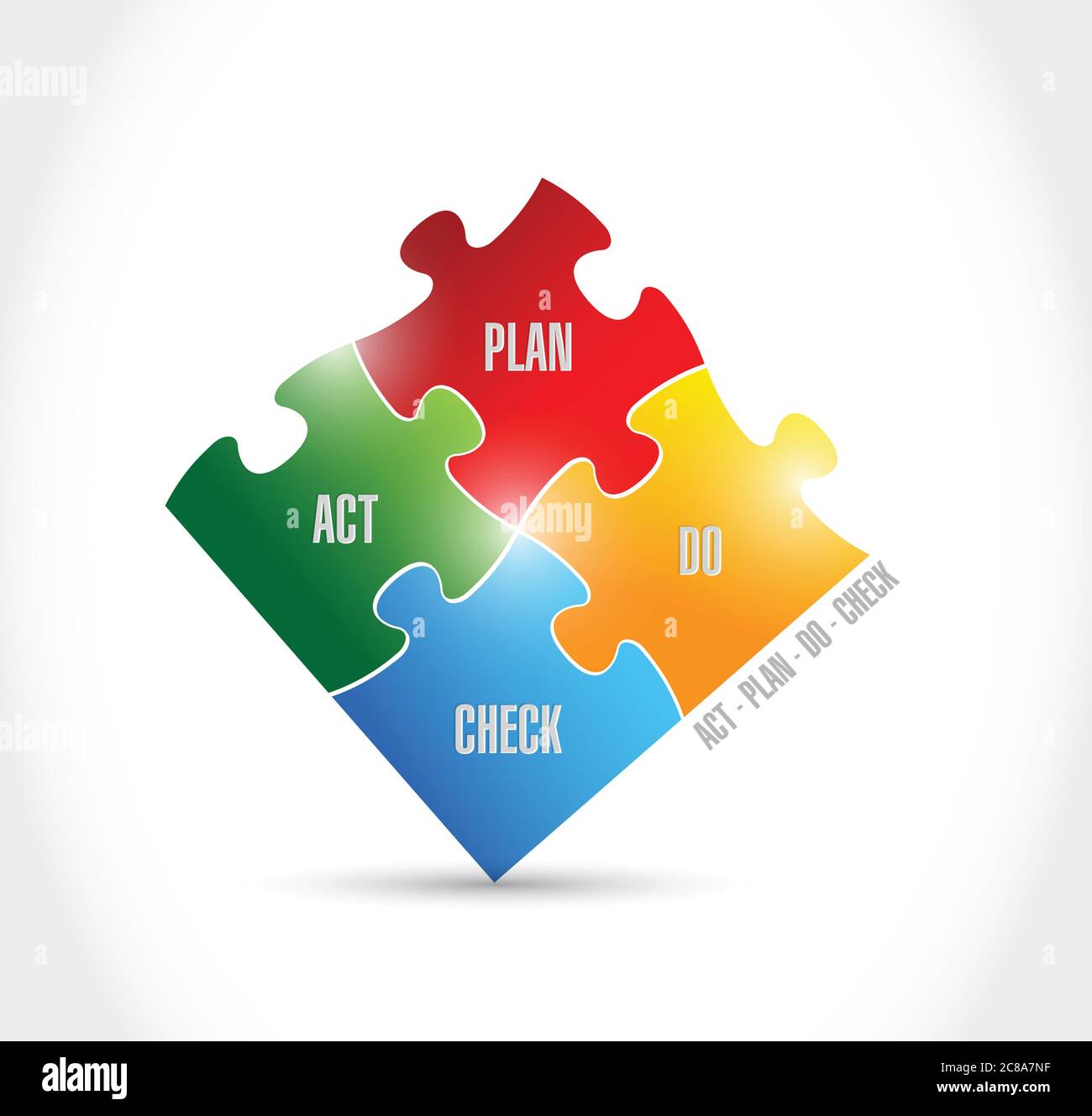 Act plan do check puzzle pieces illustration design over a white ...