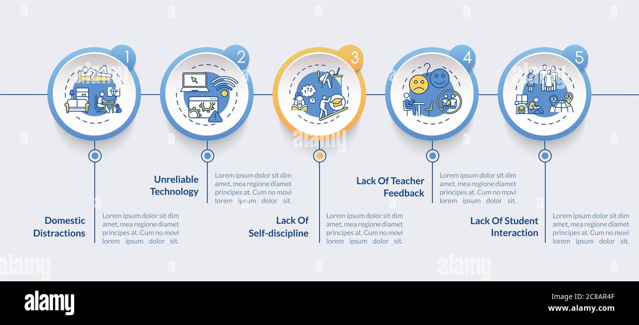 Distance learning disadvantages vector infographic template. Elearning ...