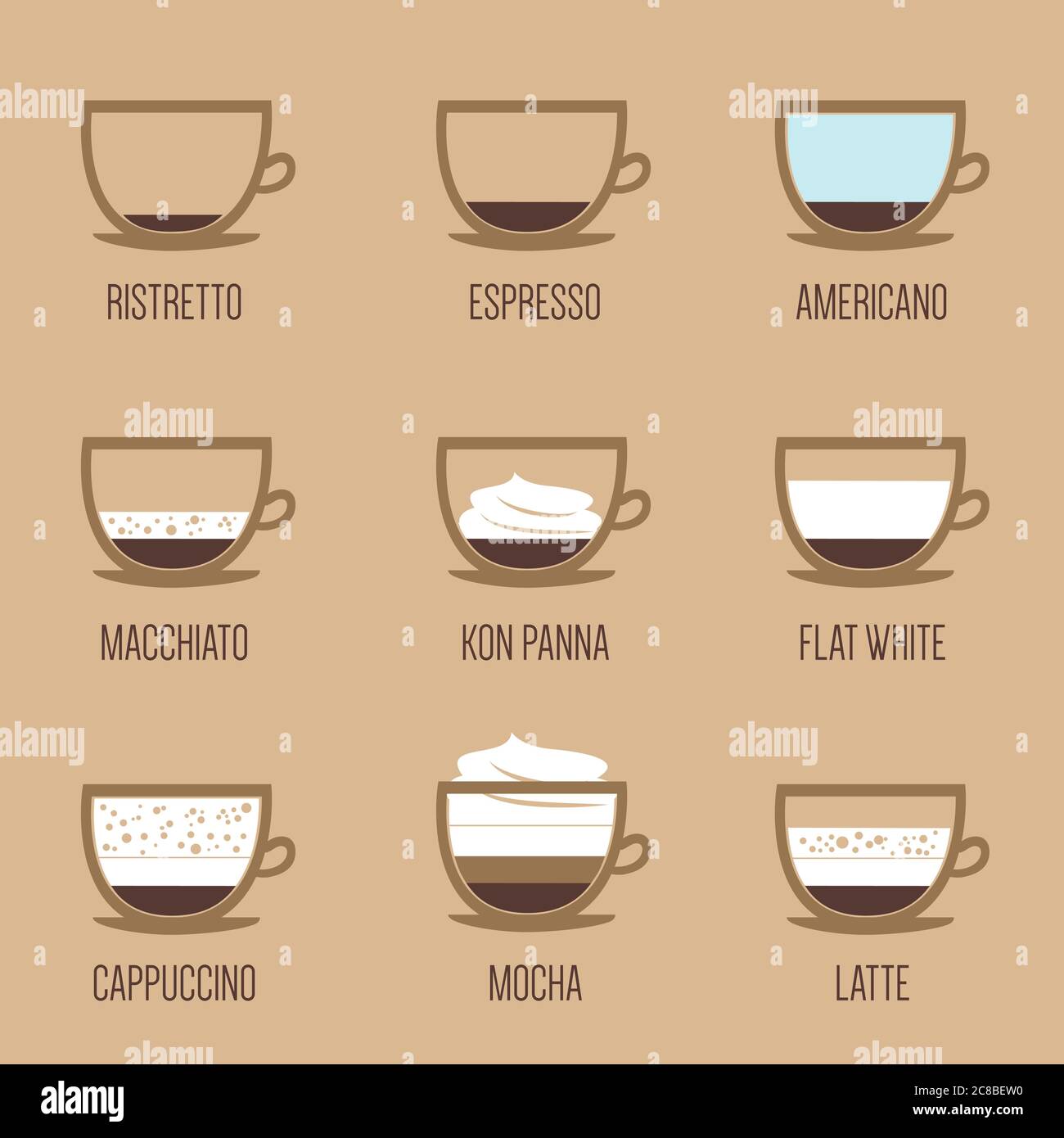 Coffee type infographic elements with sample data. Vector Stock Vector ...