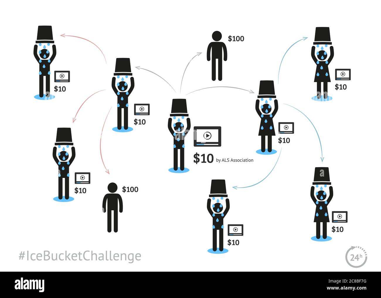 Als Ice Bucket Background