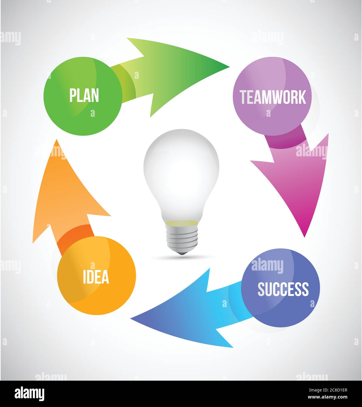 Idea lightbulb cycle illustration design over a white background Stock ...