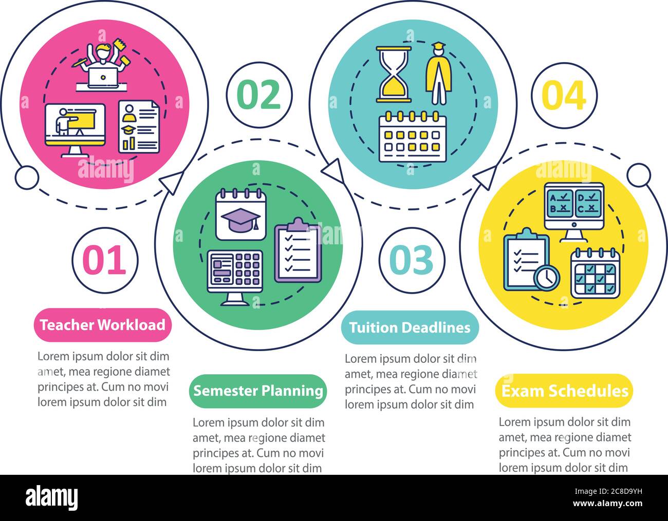 Distance learning components vector infographic template. Elearning ...