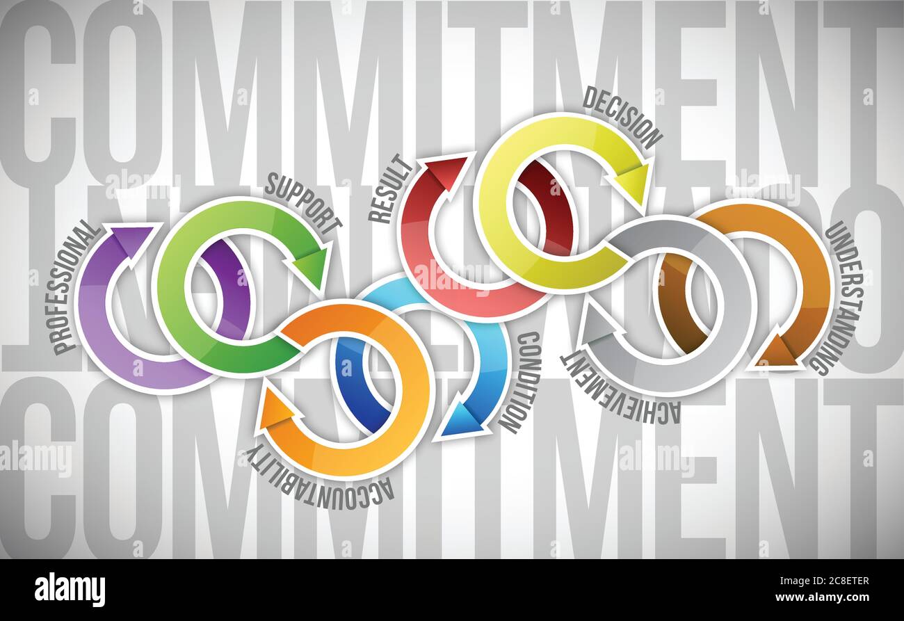 Commitment cycle model illustration design over a white background ...