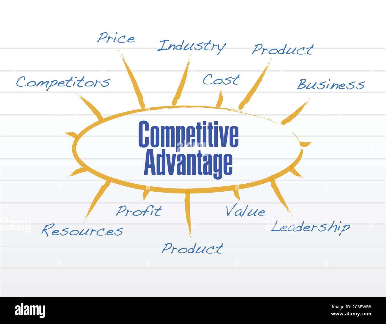 Competitive advantages model diagram illustration design over a white ...