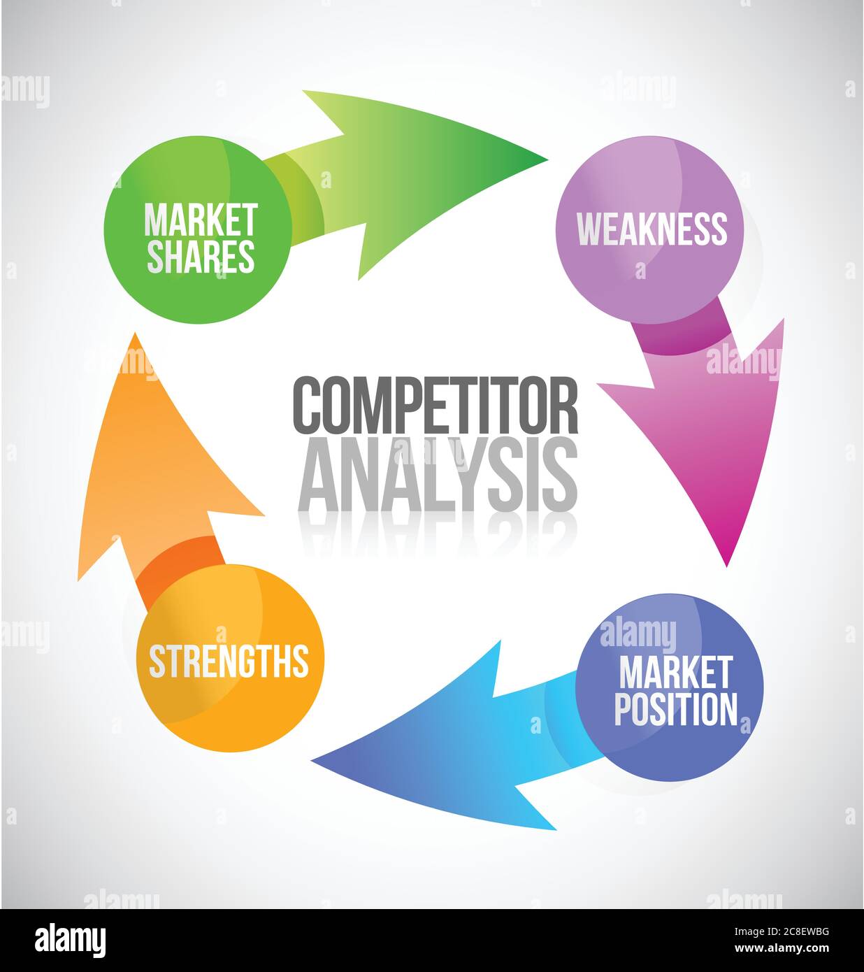 Competitors analysis cycle illustration design over a white background ...