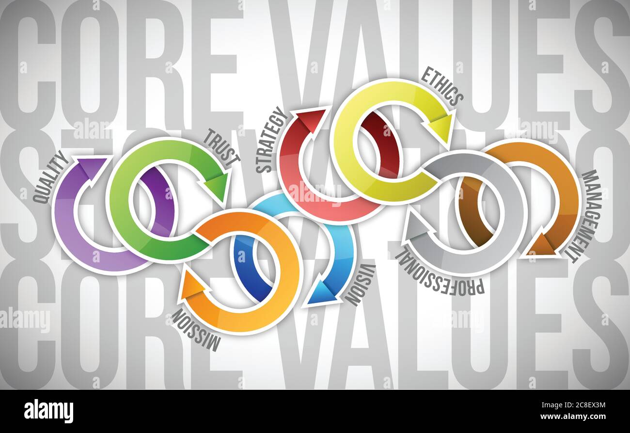 Core values cycle text diagram illustration design over a white ...