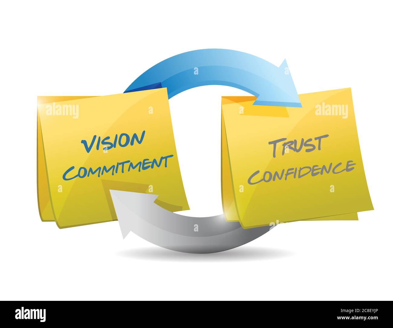 Vision commitment, trust and confidence cycle illustration design over ...