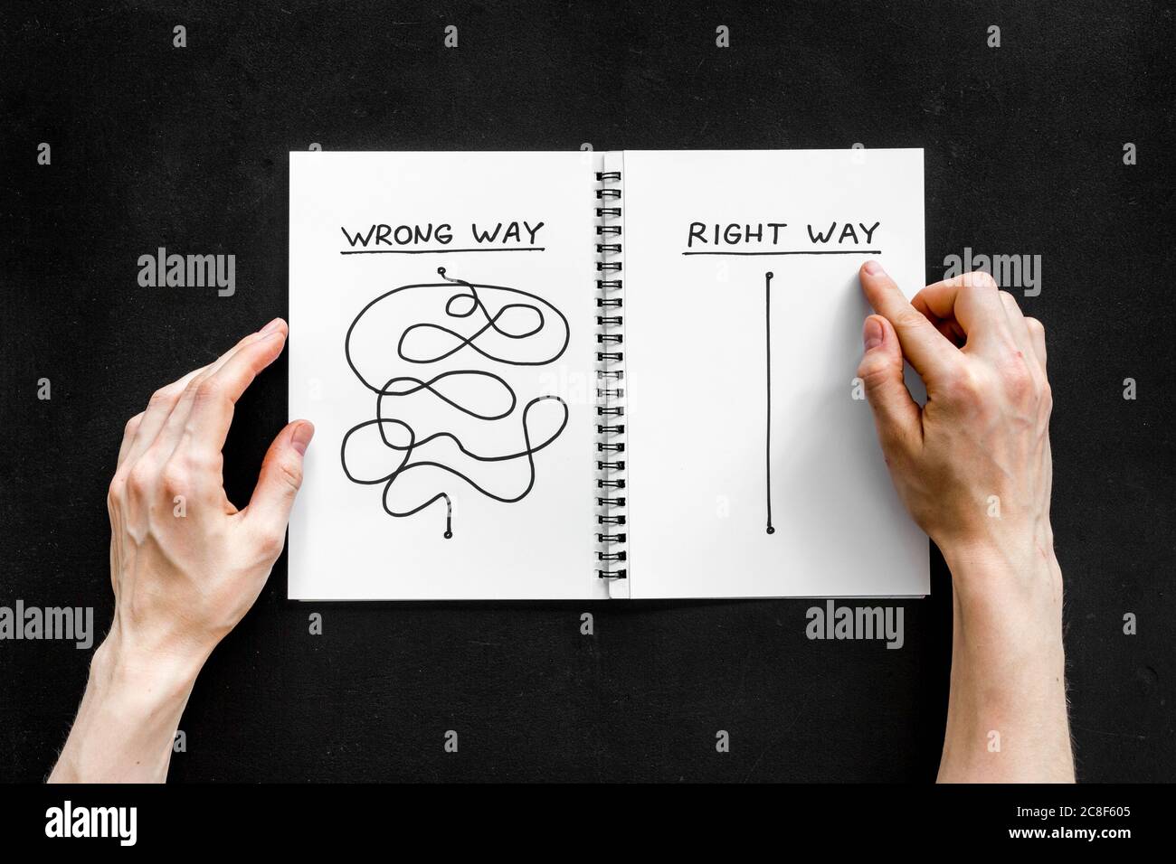 Right And Wrong High Resolution Stock Photography and Images - Alamy