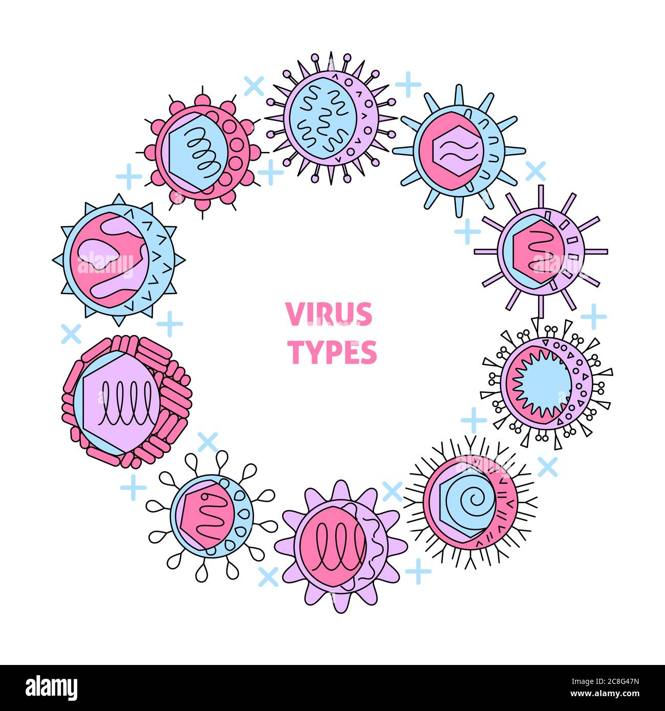 Virus types concept poster with round frame. Scientific banner with ...
