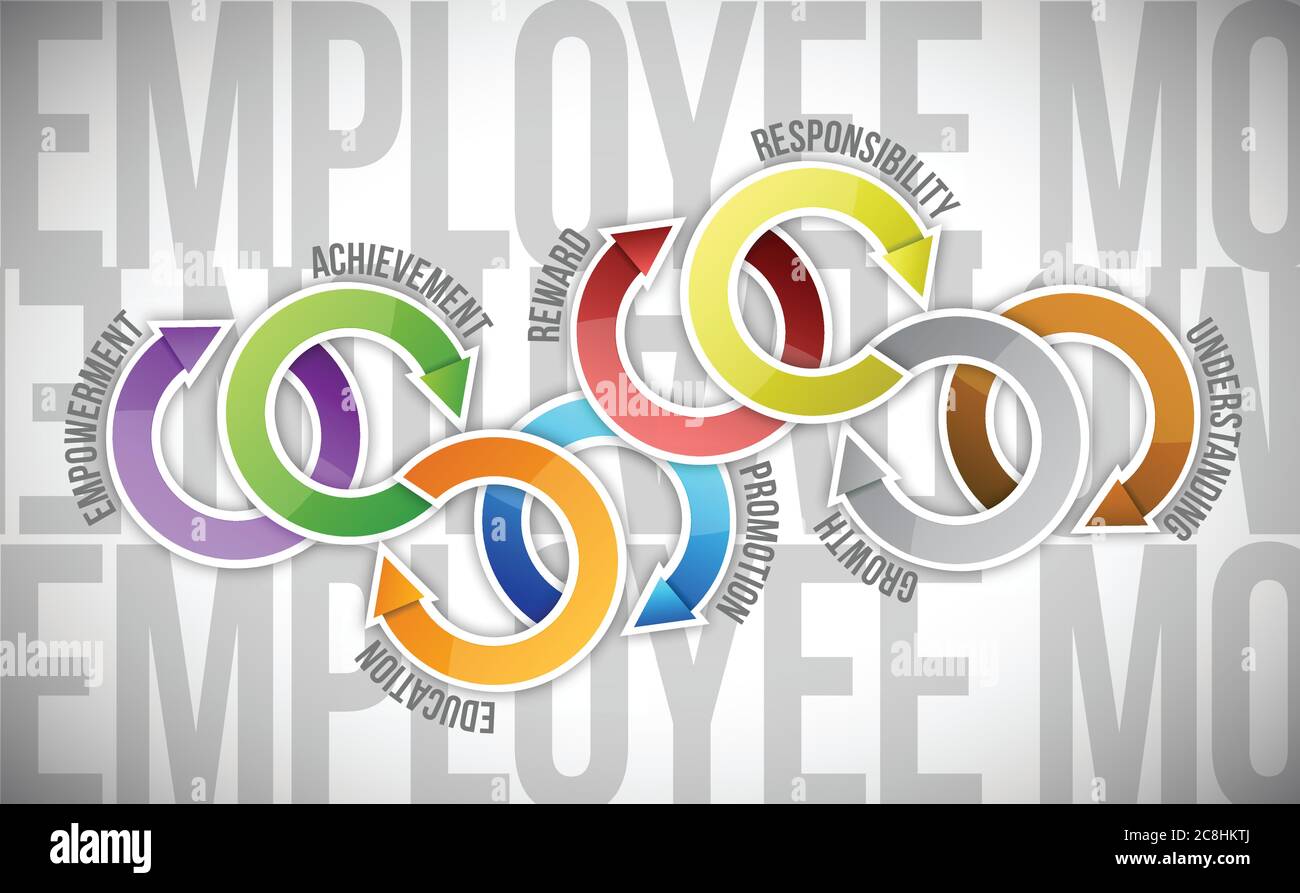 Employee motivation and cycle diagram illustration design over a white ...
