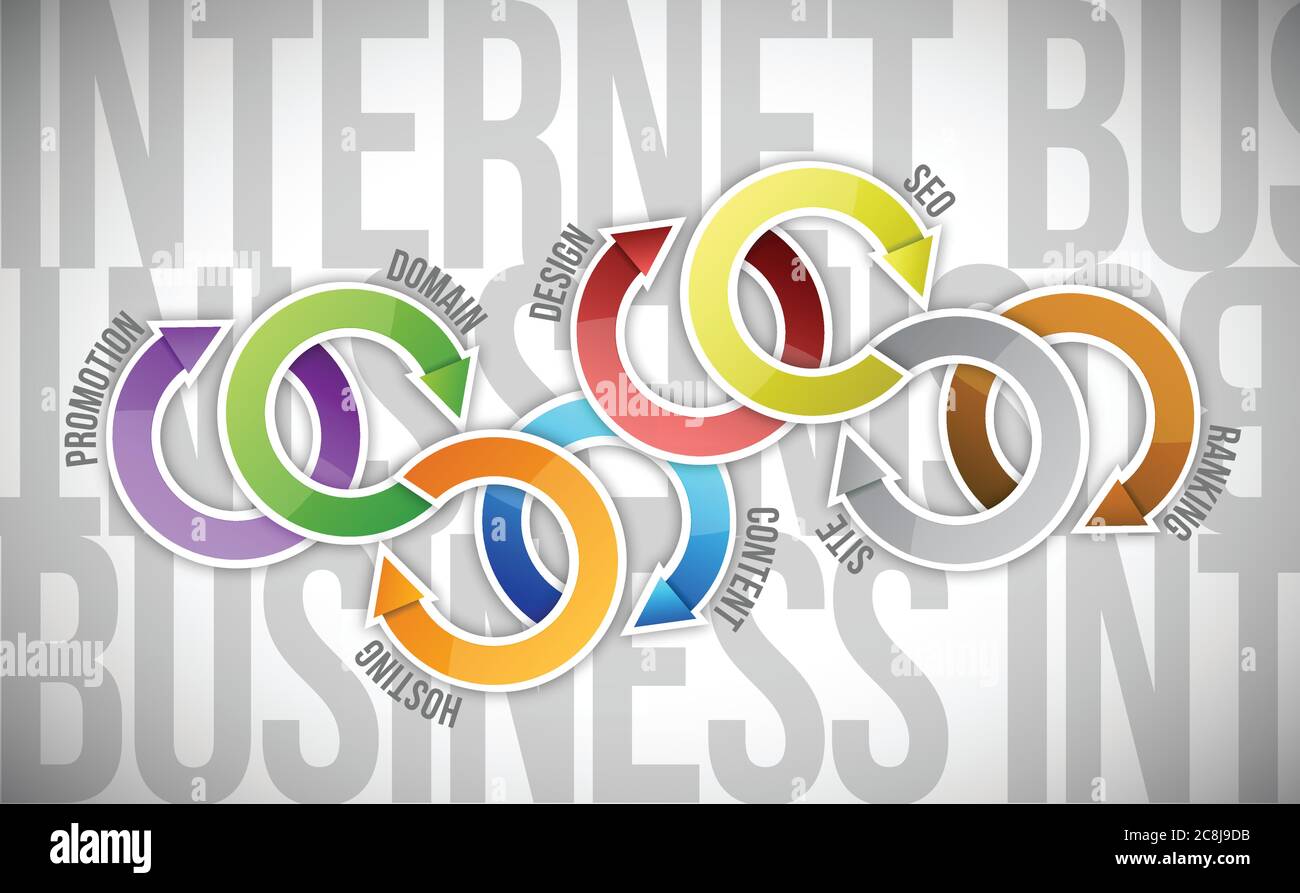 Internet business cycle diagram illustration design over a white ...