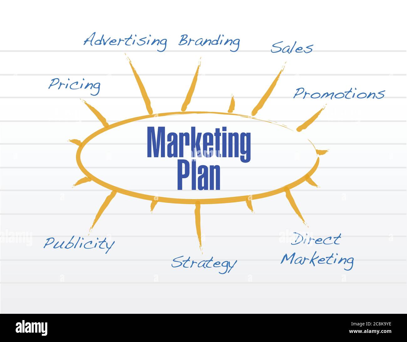 Marketing plan model diagram illustration design over a white ...