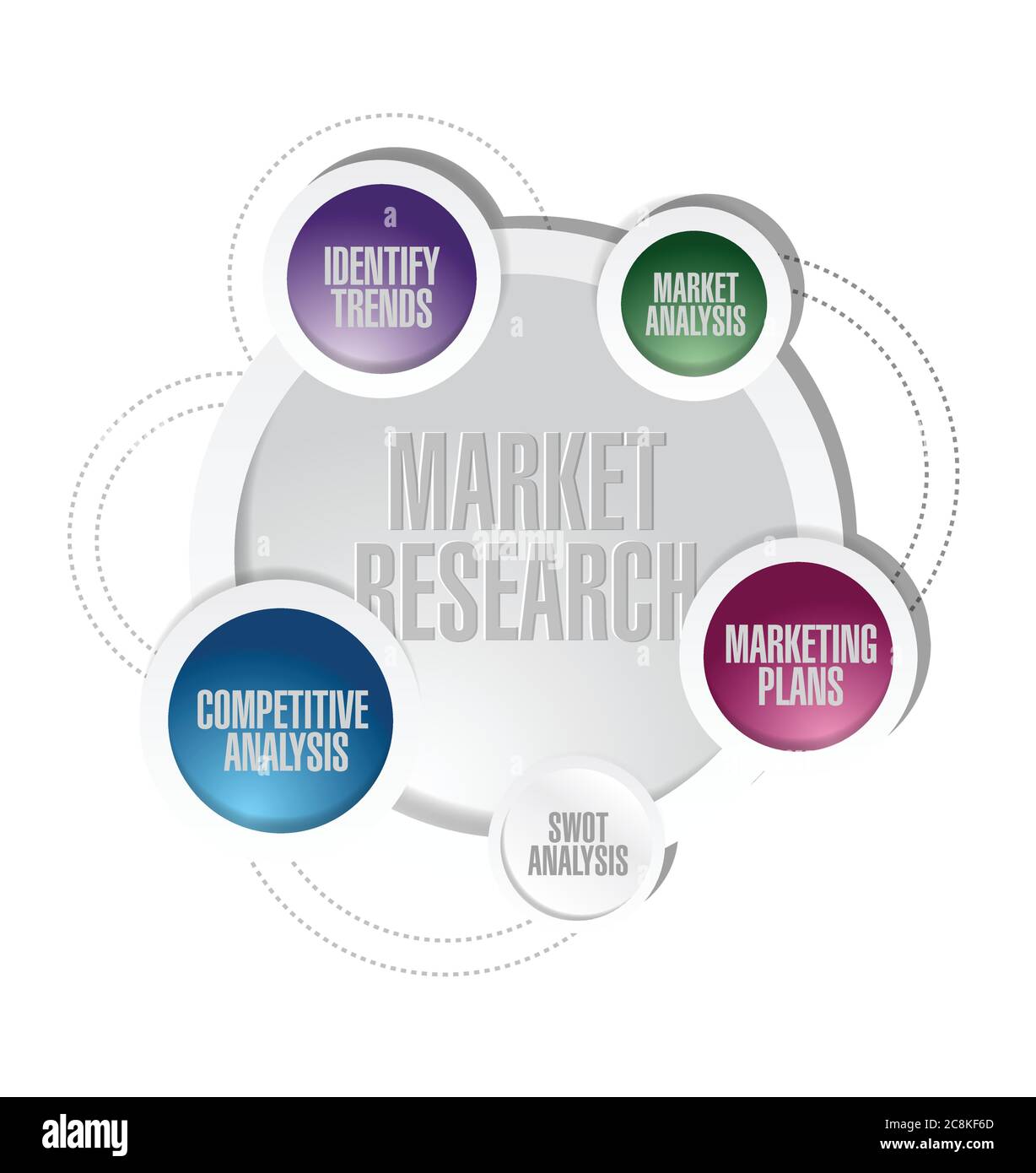 Market research cycle diagram concept illustration design Stock Vector ...