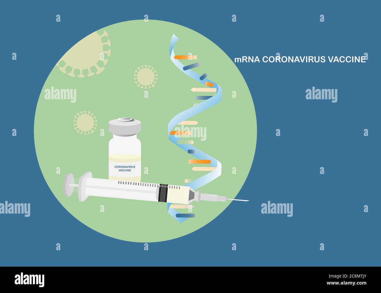 Concepts of mRNA vaccine for coronavirus protection. Illustration of ...