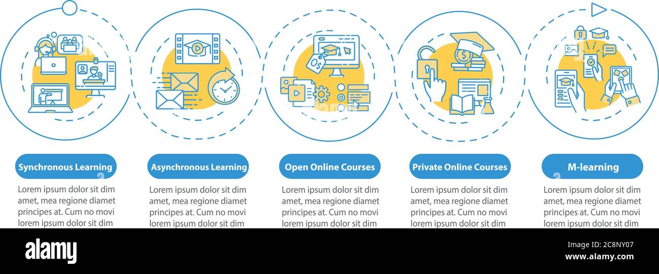 Distance learning types vector infographic template. Mlearning. Online ...
