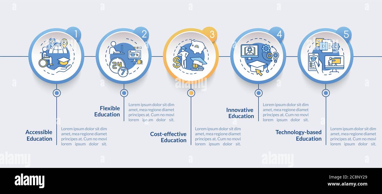 Learning Infographic Timeline