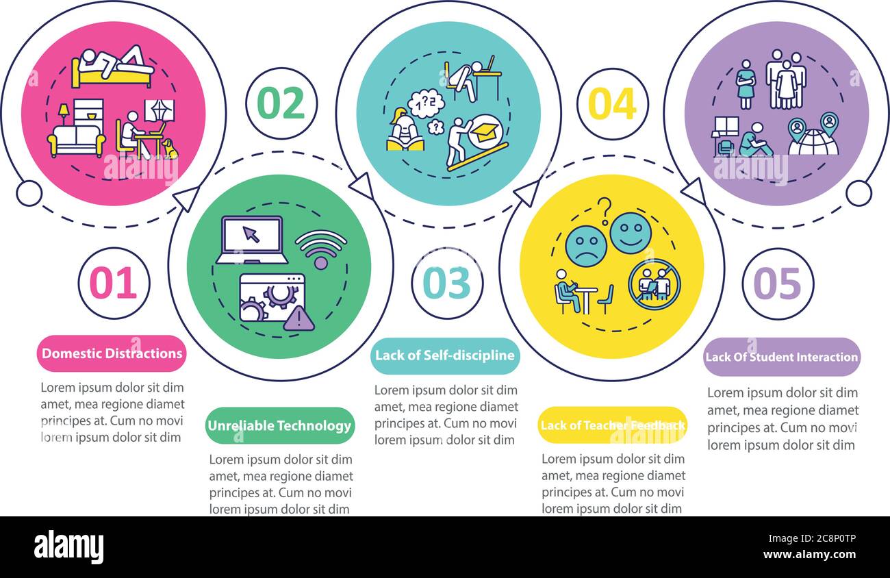 Distance learning cons vector infographic template. Domestic distraction. Presentation design ...