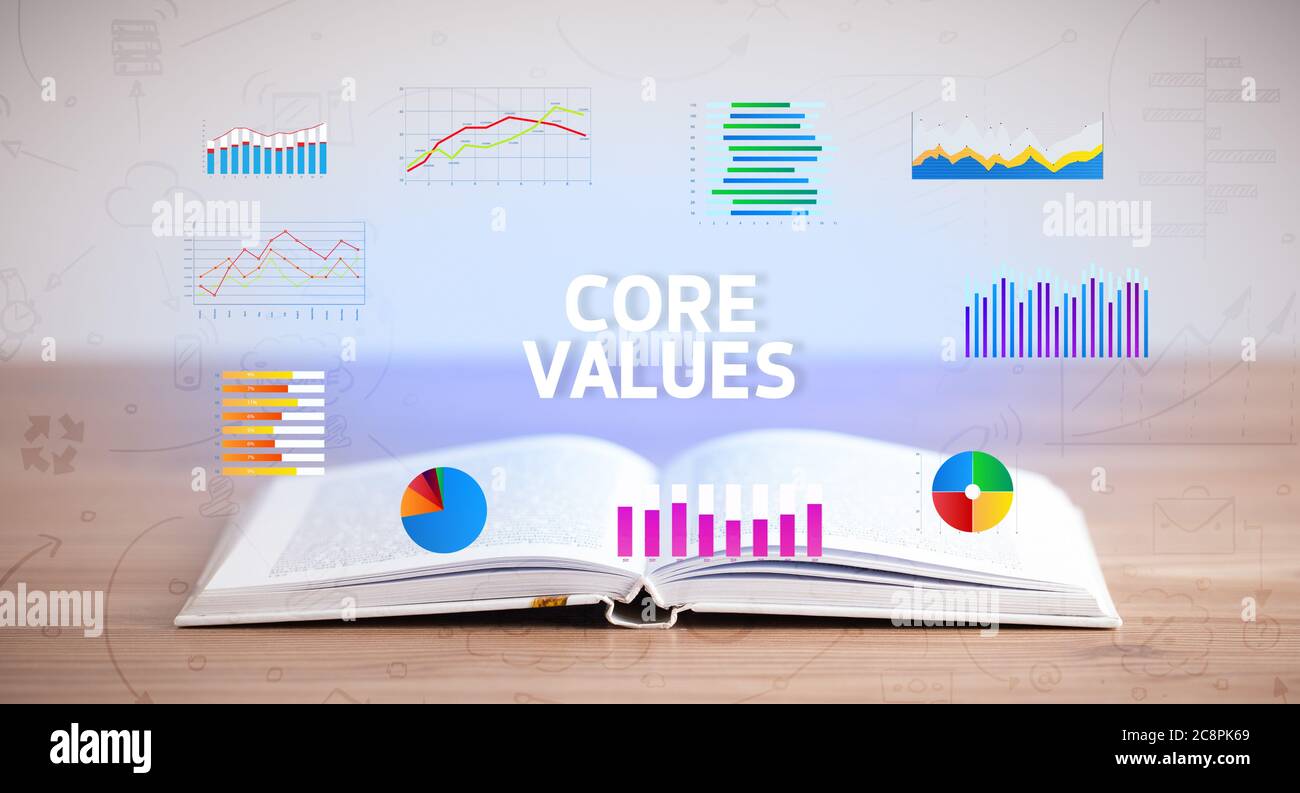 Open book with CORE VALUES inscription, new business concept Stock ...