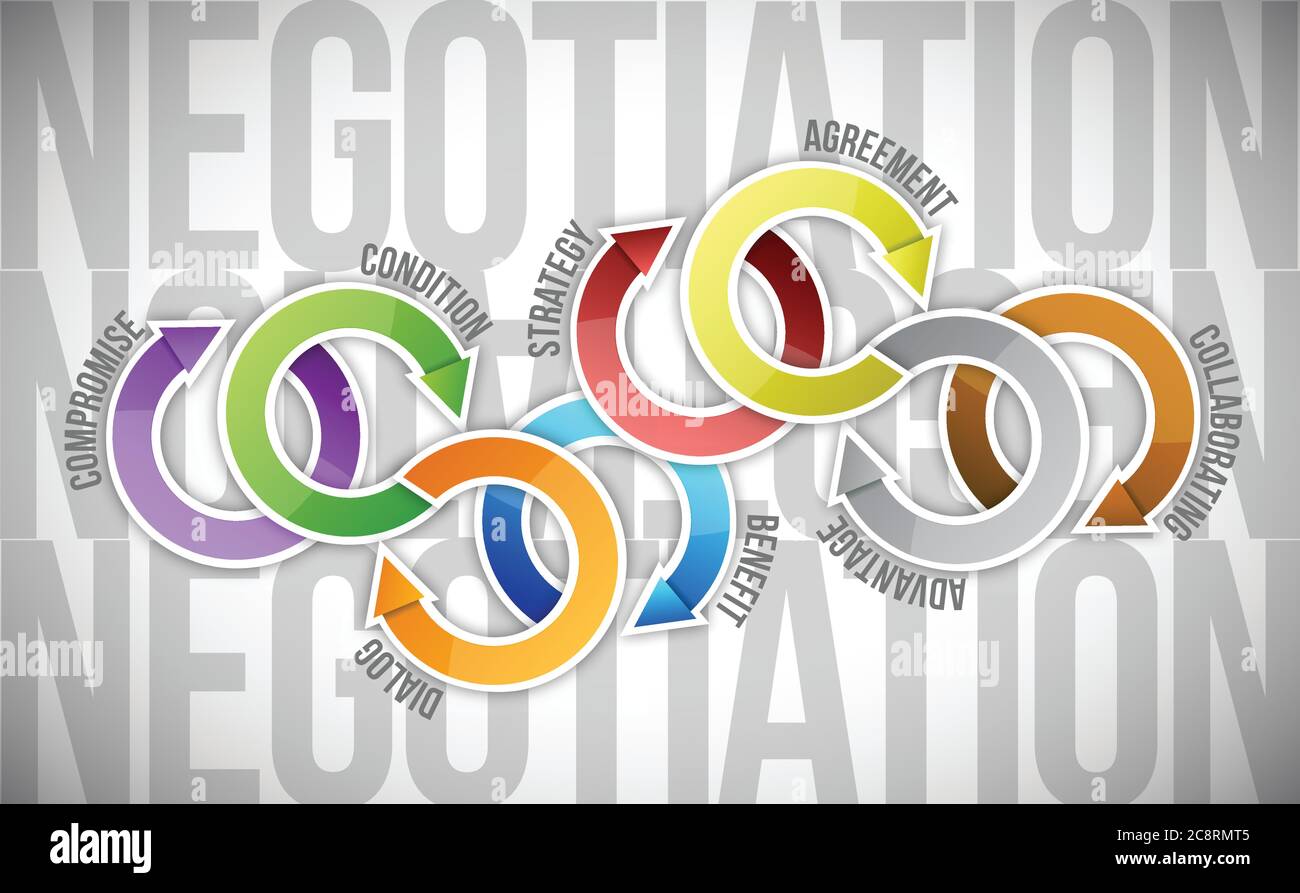 Negotiation cycle diagram model illustration design over a white ...